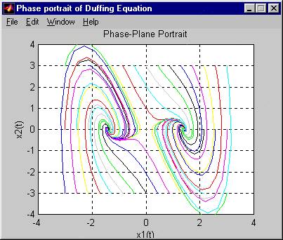 Phase Plane Analysis - demo simulations